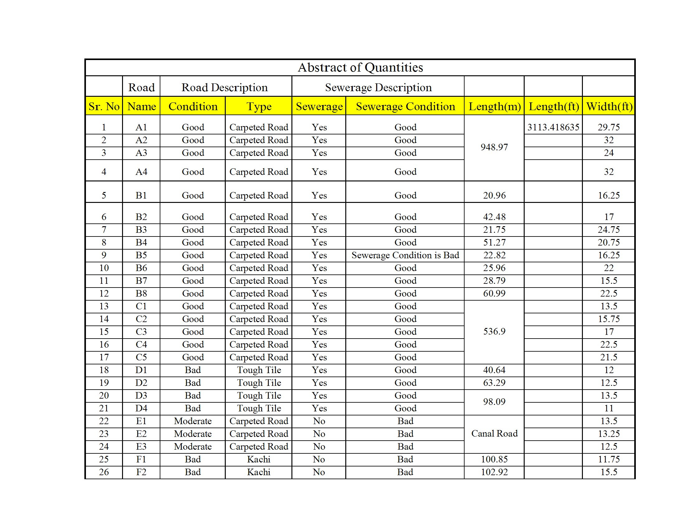 Projects | Umer Surveying™